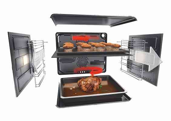 Backofen/Kombigeräte - wohninsider.at - Das B2B-Magazin für die ...